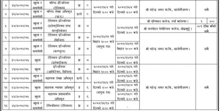 Nepal Telecom: Notice